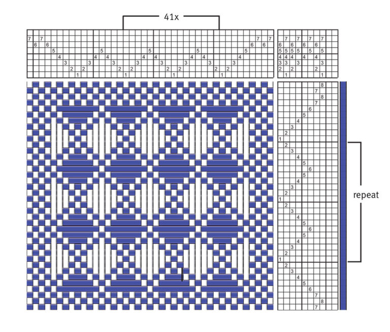 Waffle weave – Ashford Wheels and Looms
