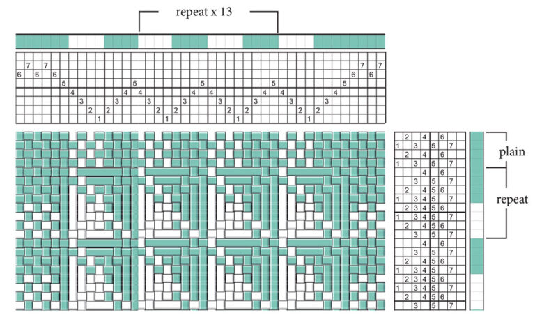 Waffle weave – Ashford Wheels and Looms