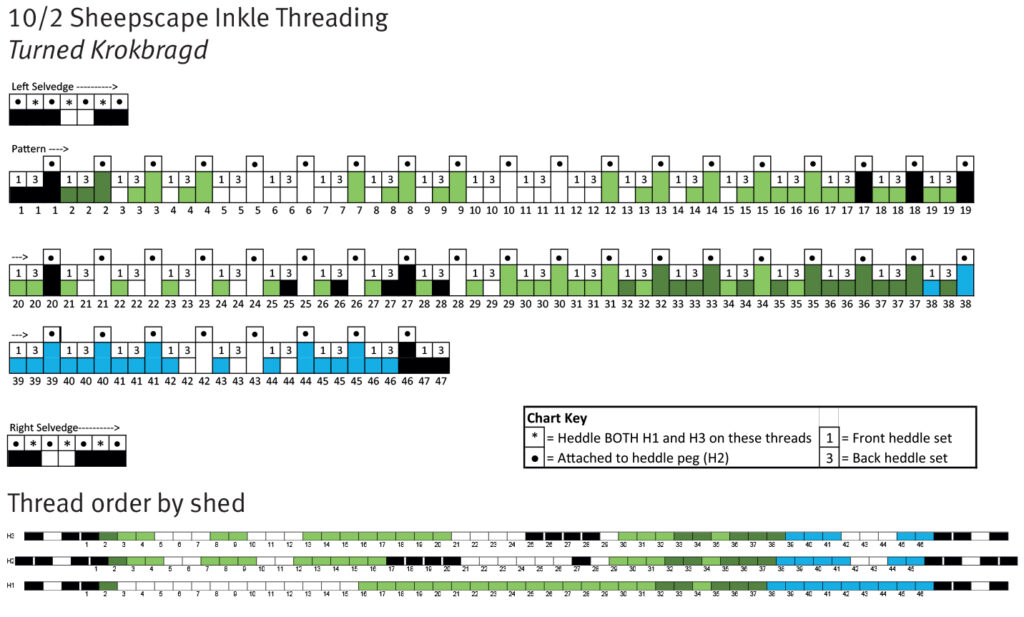 Inkling Around: Turned Krokbragd – Ashford Wheels and Looms